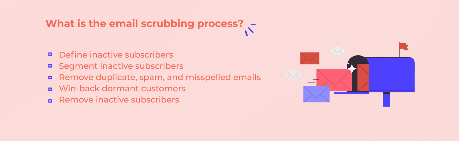 Email Scrubbing or Email List Hygiene and How To Clean Your Email List